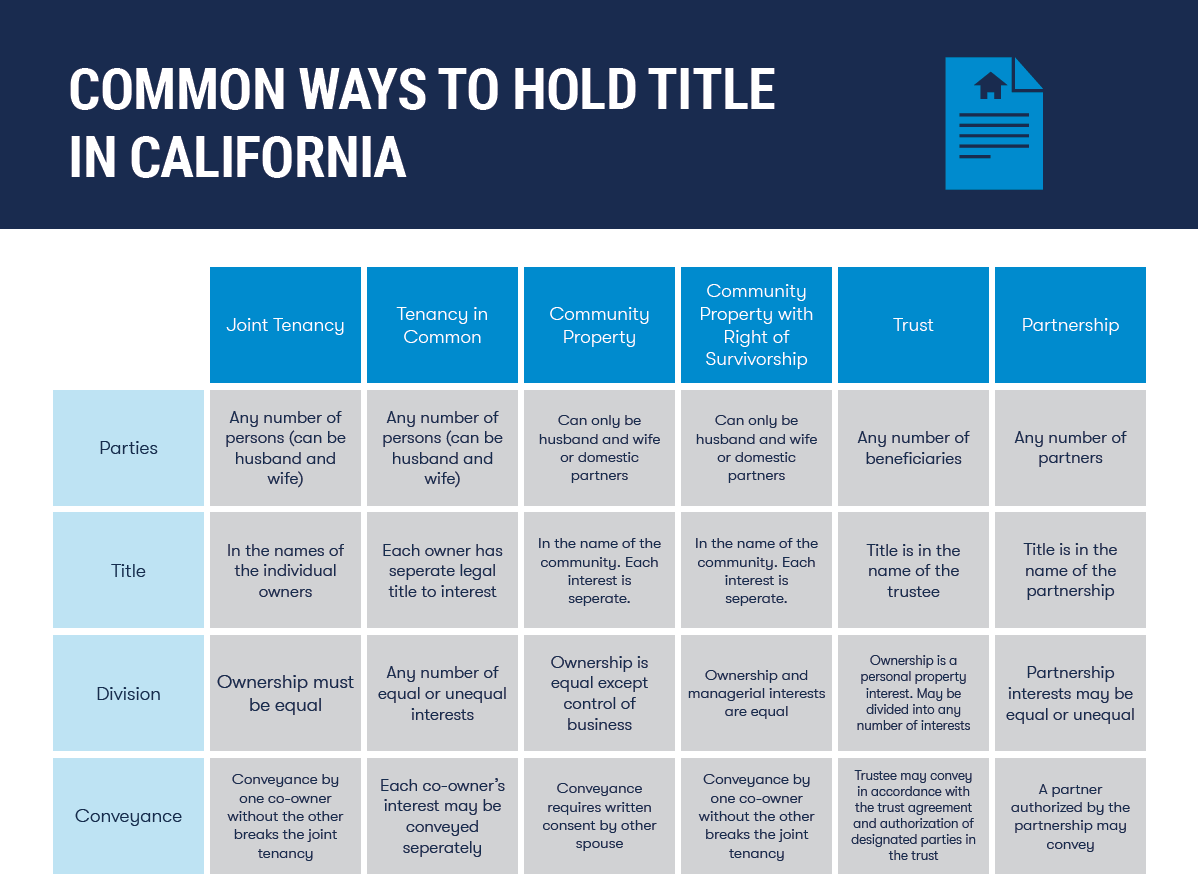Common Ways to Hold Title in California - Resource Center